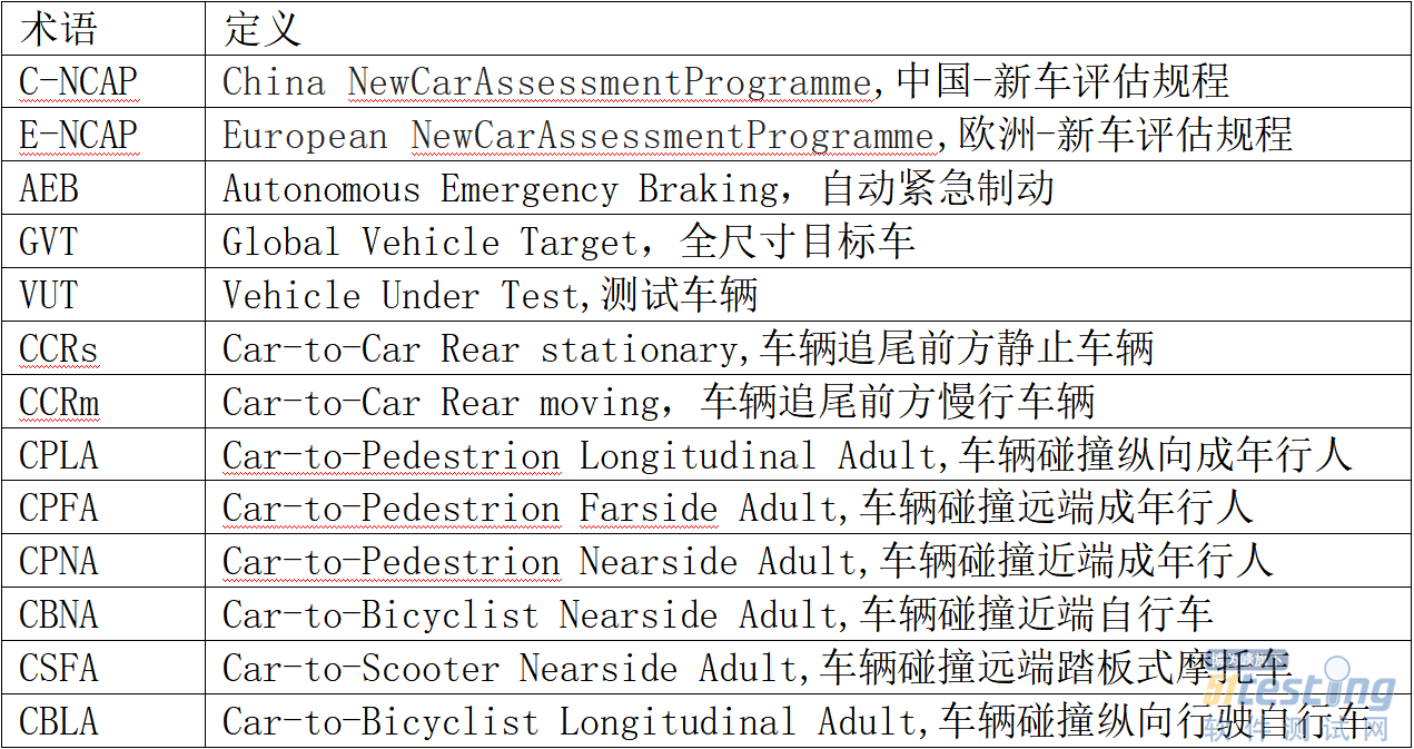 从 C-NCAP 需求入手讲解自动化驾驶测试 - 知乎
