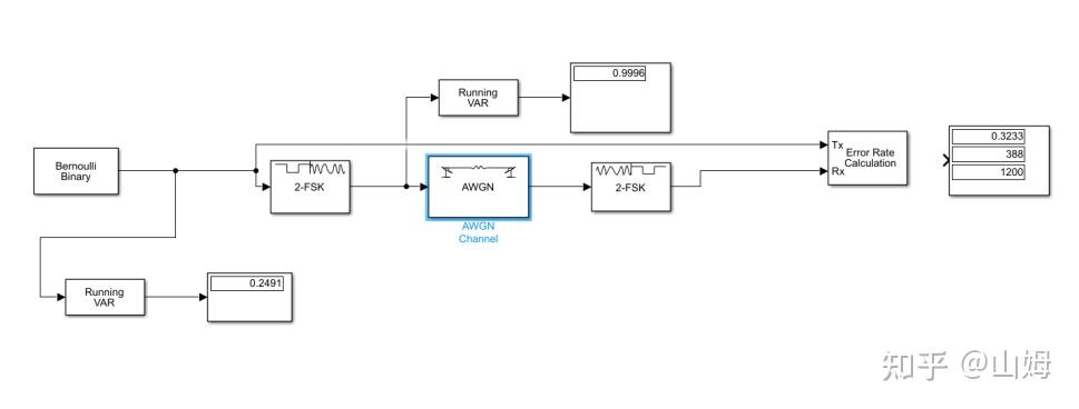 Simulink，Ask，Psk，Fsk在高斯白噪声信道下的仿真 - 知乎