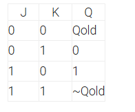 verilog(九) JKff - 知乎