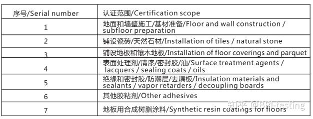 德国EMICODE认证是什么？如何申请EC1认证呢？ - 知乎