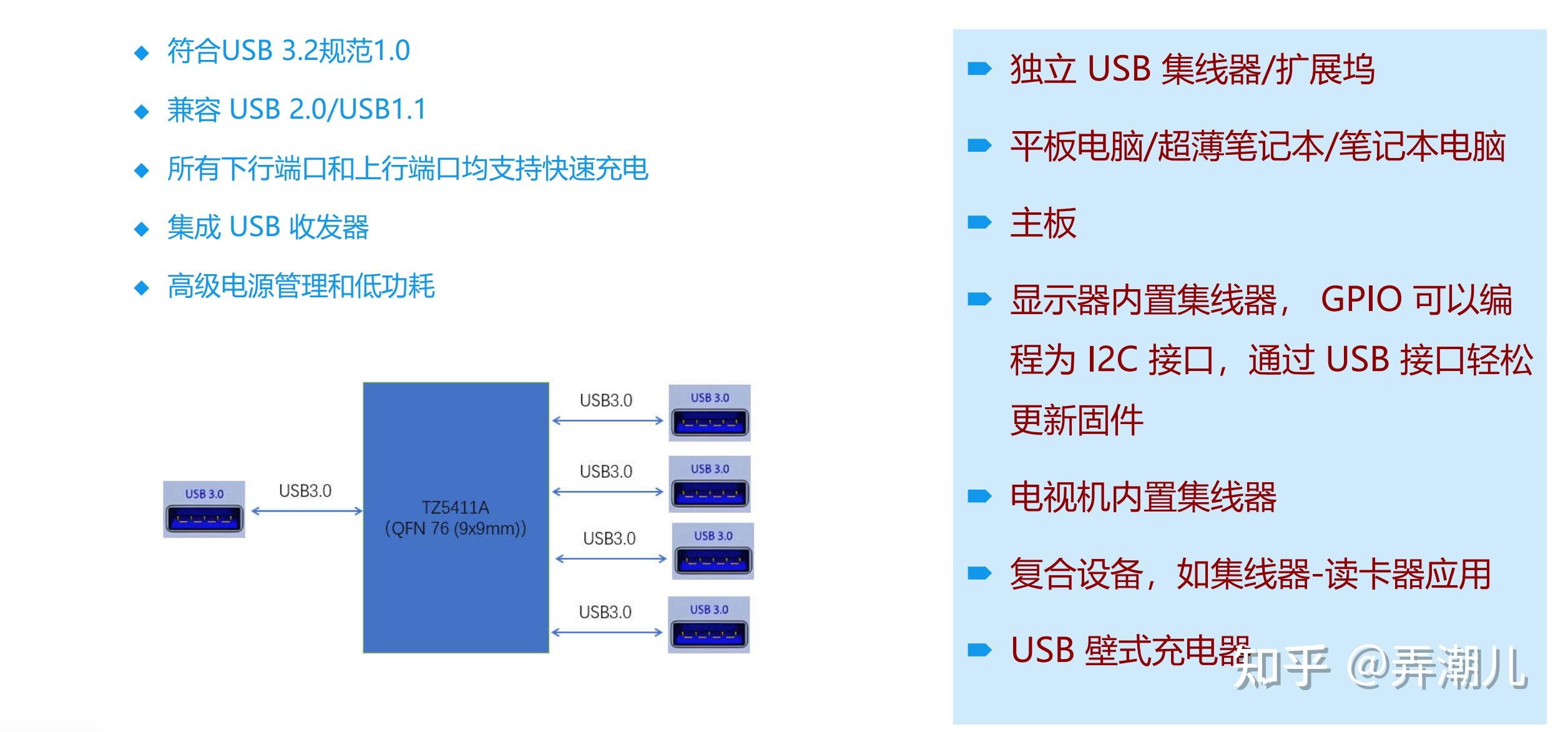 RTS5411 USB3.0HUB国产替代物料TZ5411A（太芮） - 知乎