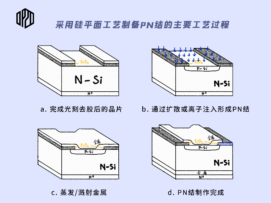 【半导体101】Vol.2 | 半导体的主要器件（一）认识PN结 - 知乎