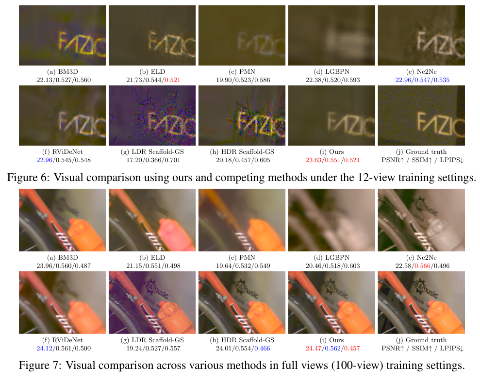 NeRF/3DGS&Beyond0614（TrimGS，PGSR，VCR-GauS，LE3D，动态复杂场景重建，GaussianCity，MVGamba，IllumiNeRF ...