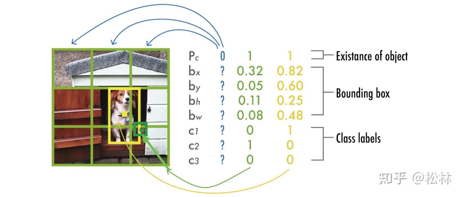 《YOLO全面回顾：从YOLOV1到现在及未来》 - 知乎