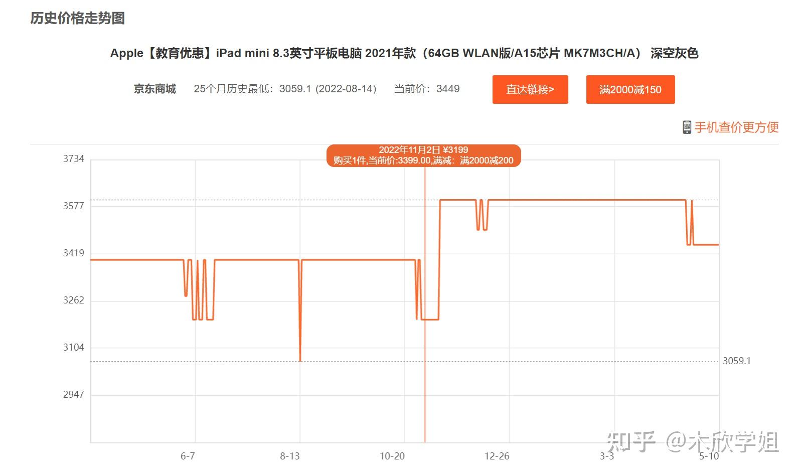 23 年 618，iPad mini6 值得购买吗？ - 知乎