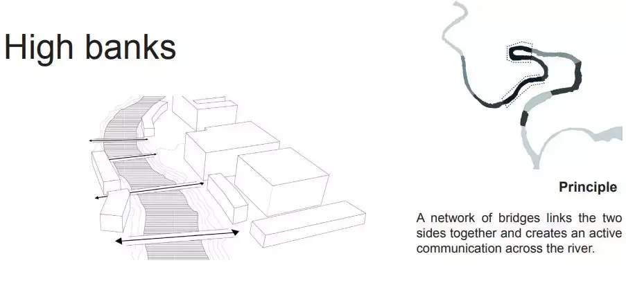 如何绘制一张好的 Mapping？ - 知乎