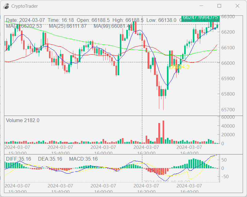 [创新技术阁]使用PyQtGraph打造专业级K线图 - 知乎