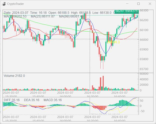 [创新技术阁]使用PyQtGraph打造专业级K线图 - 知乎