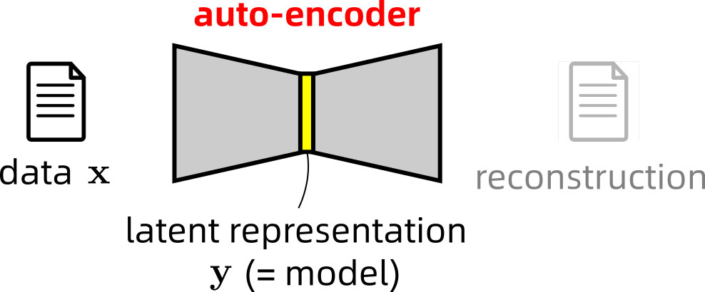 Bayesian Flow Networks 浅释 - 知乎