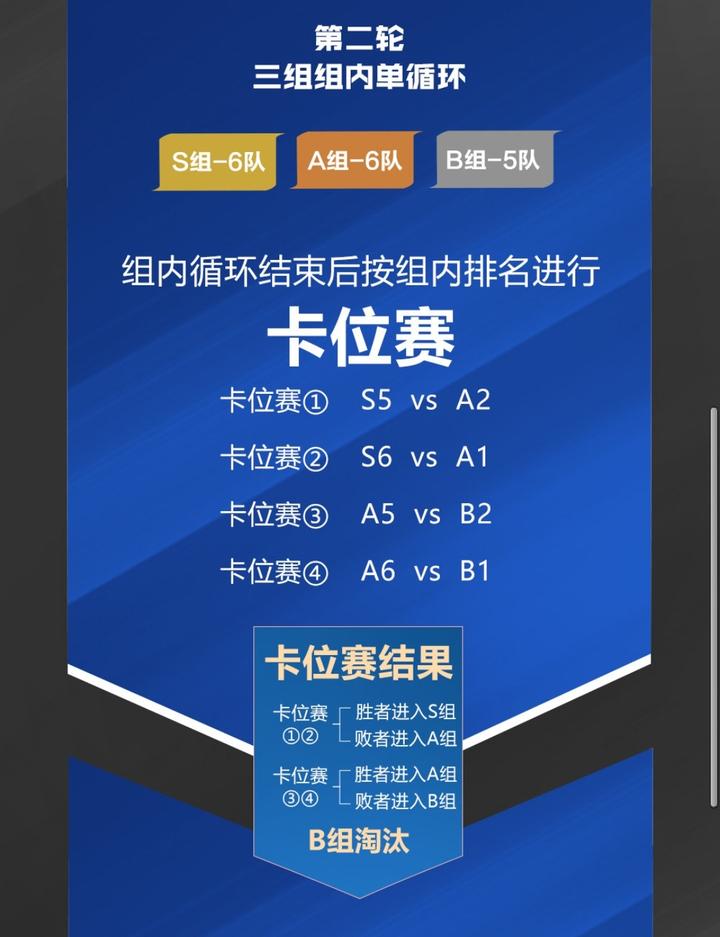 KPL卡位赛名单出炉：AG击溃DYG，抬了E星一手！谁能笑到最后？ - 知乎