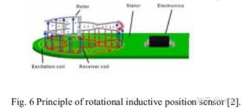 EMB - 线控制动执行器 - 知乎