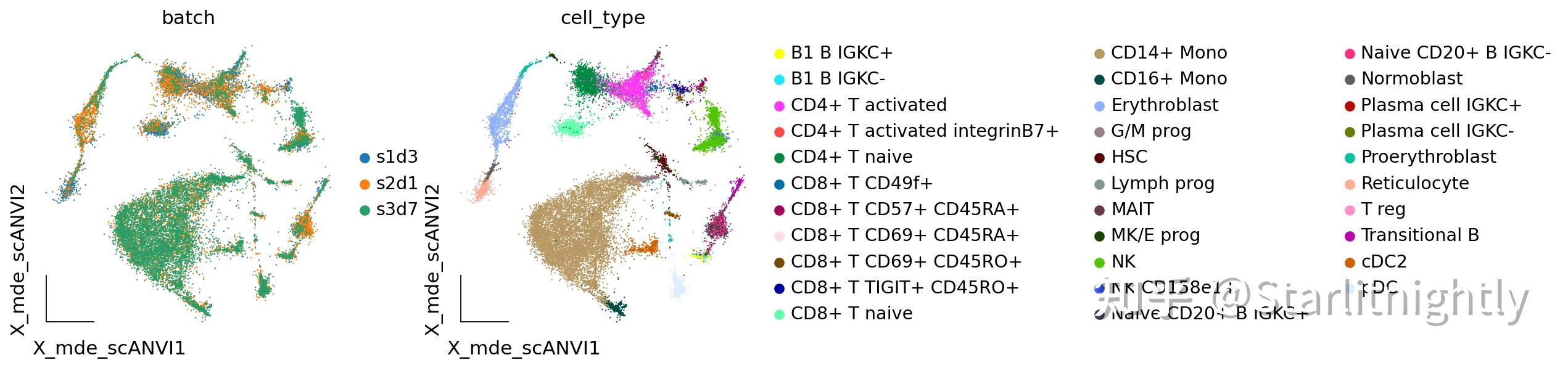 单细胞测序最好的教程（七）: 数据整合与批次效应校正 - 知乎