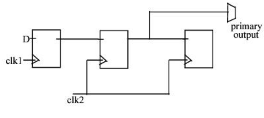 CDC Methodology 详解 - 知乎