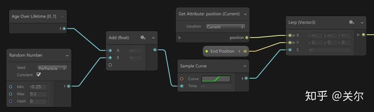 [专栏精选]Visual Effect Graph入门 - 知乎