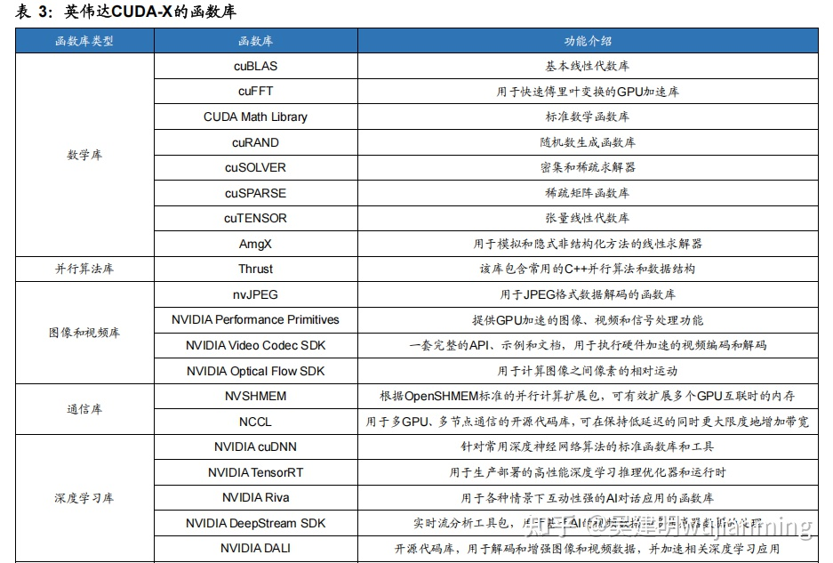 全球AI计算平台对比：英伟达CUDA、华为CANN和海光ROCm - 吴建明wujianming - 博客园