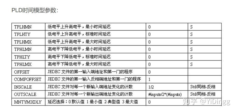 BJT 和 MOS 等常见 SPICE 模型中各参数的含义 (The Definitions of SPICE Model ...