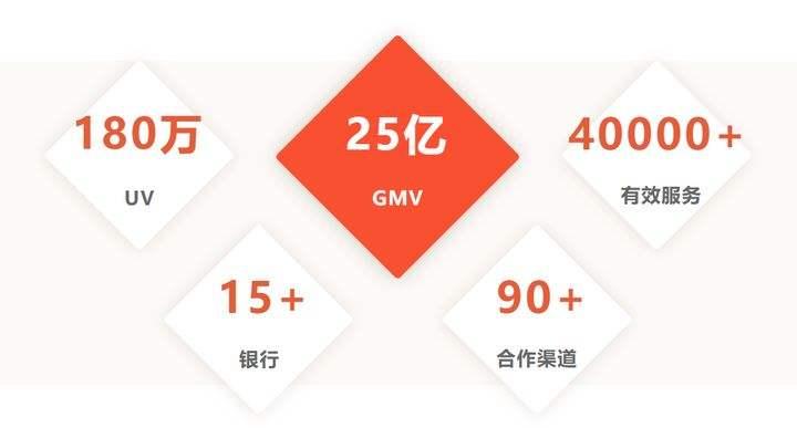 秒懂QPS、TPS、PV、UV、GMV、IP、RPS - 知乎