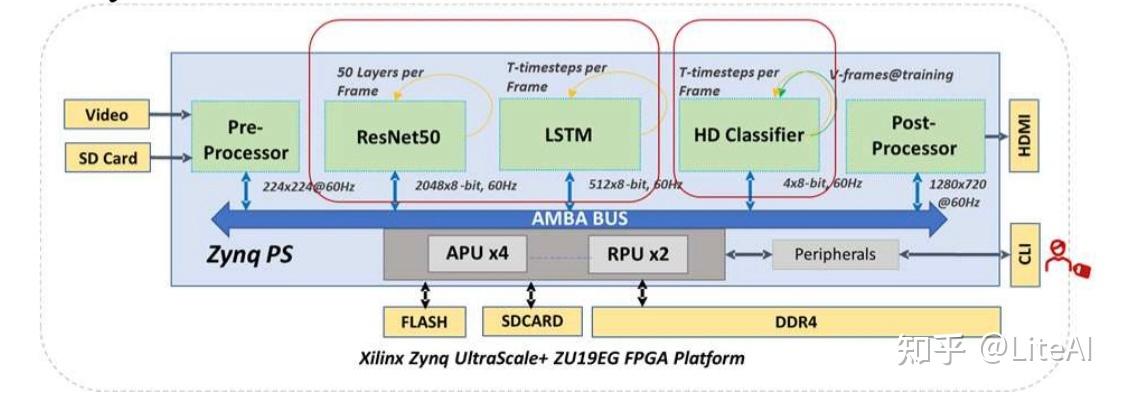如何用FPGA加速卷积神经网络(CNN)？ - 知乎