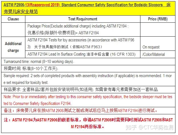 ASTM F2906-13(Reapproved 2019) 床旁婴儿床安全规范 - 知乎