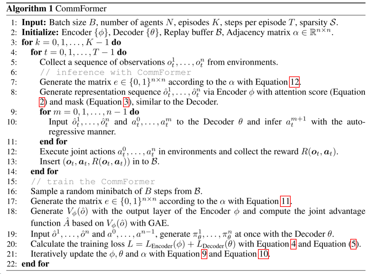 ICLR2024：Learning Multi-Agent Communication from Graph Modeling Perspective - 知乎
