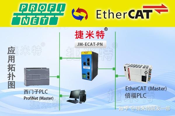 Profinet转EtherCAT网关助力西门子与汇川PLC通讯实战全解析 - 知乎