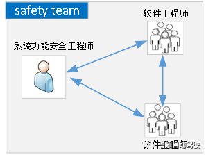 EPB功能安全笔记(8)：FMEA方法论介绍 - 知乎