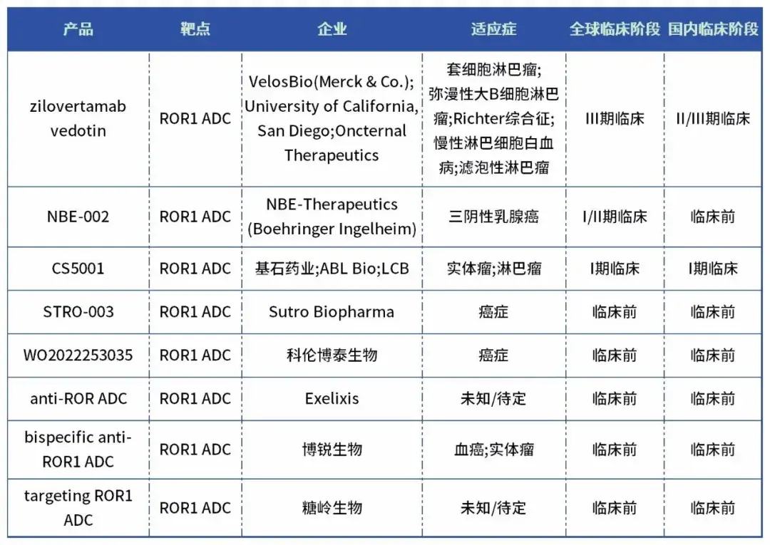淋巴瘤新星ROR1 ADC，CS5001联合疗法挑战DLBCL - 知乎