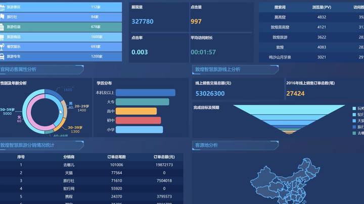 计算机毕业设计推荐 基于python的企业销售数据可视化分析【python 爬虫 大数据定制】 知乎