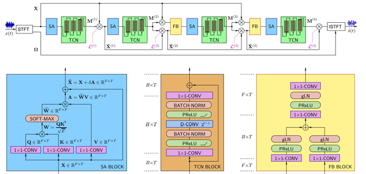 Speech Enhancement Using Multi Stage Self Attentive Temporal Convolutional Networks(论文翻译 笔记) 知乎