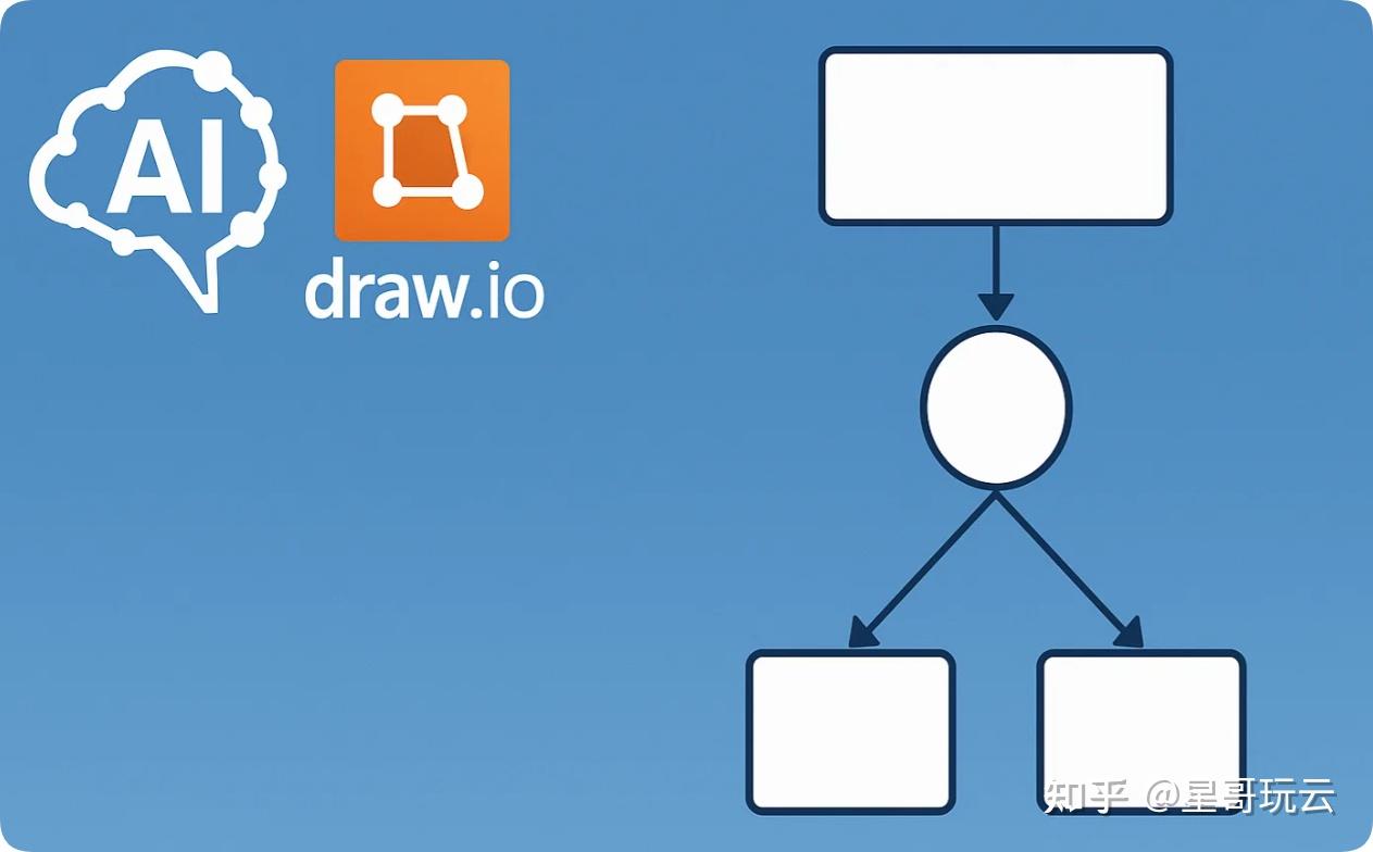一句话生成拓扑图！AI+Draw.io 封神开源组合，工具让你的效率爆炸 - 知乎