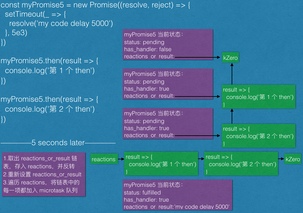 Promise V8 源码分析(一) - 知乎