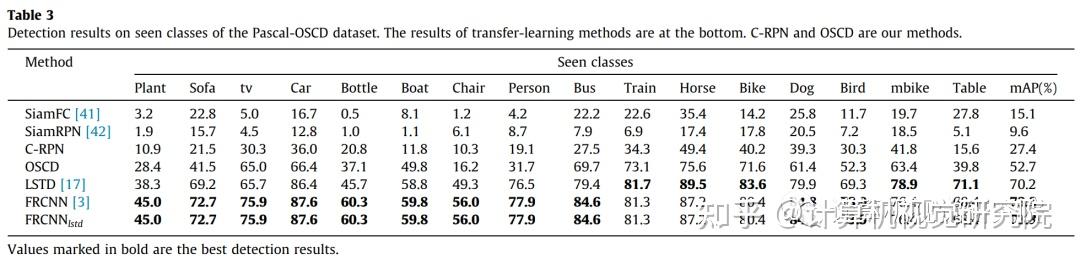 新目标检测框架 | 基于改进的one-shot的目标检测 - 知乎