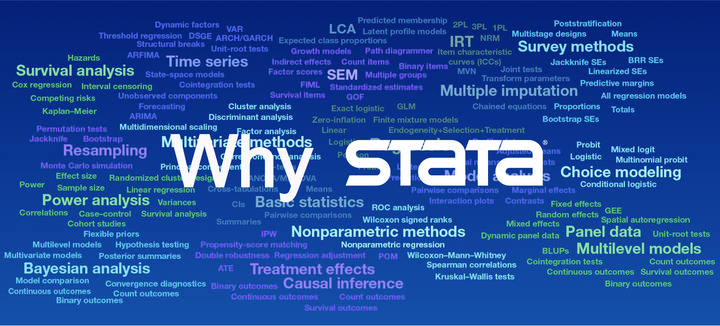 【Stata专栏】Why Stata? - 知乎