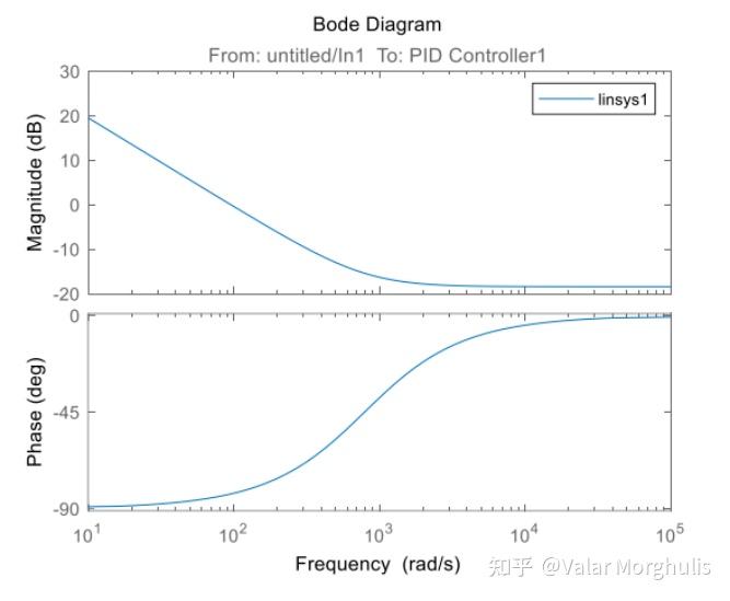 PLECS使用C-Script模块搭建PI和多重准PR控制器 - 知乎