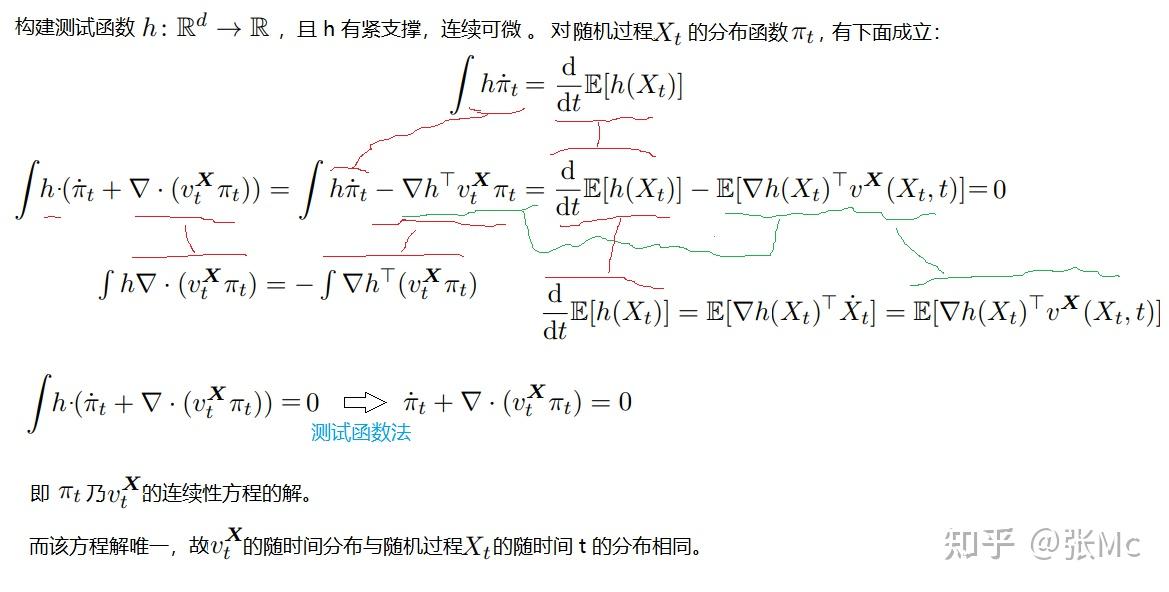 备忘：关于生成模型之 flow matching / rectified flow - 知乎