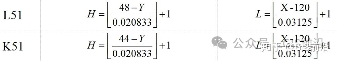 ArcGIS中计算某一位置在不同比例尺分幅图的图幅号 - 知乎