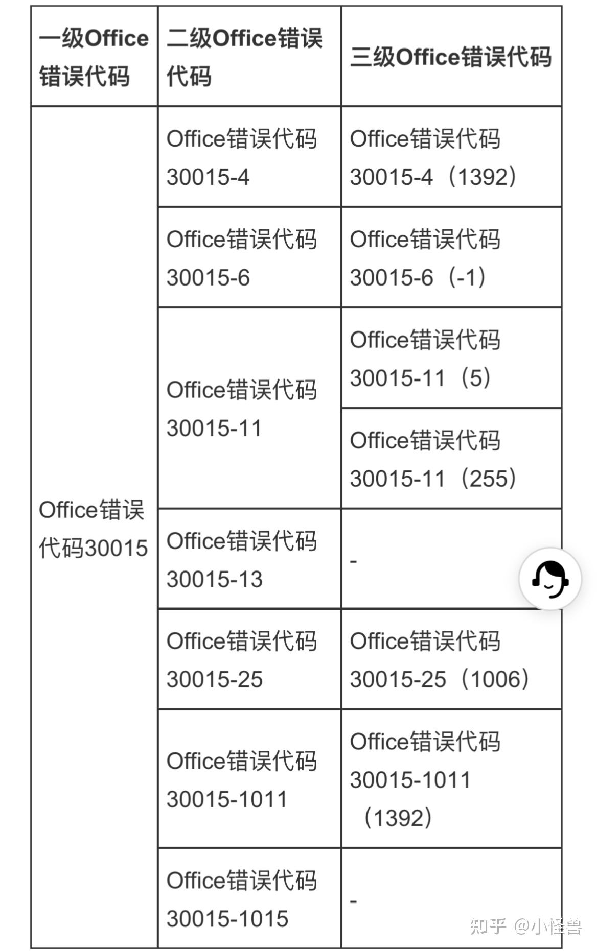 安装Office时出现错误代码30015 - 知乎
