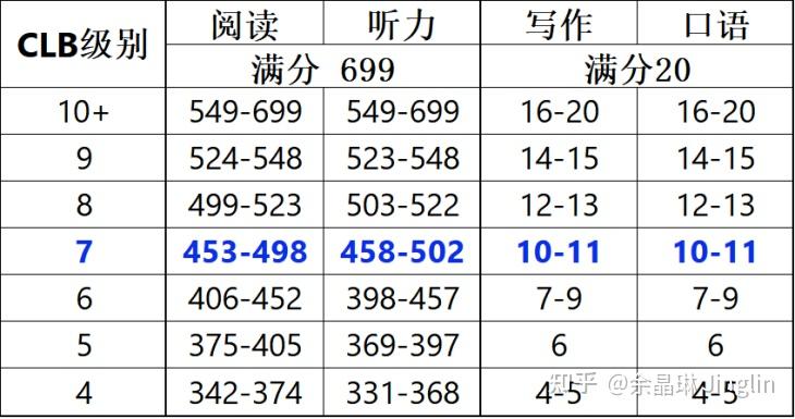 TCF Canada详细介绍 - 知乎