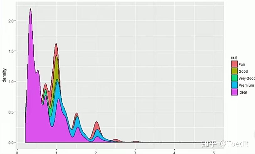 Origin、MATLAB、Python 用于科研作图，哪个最好？ - 知乎