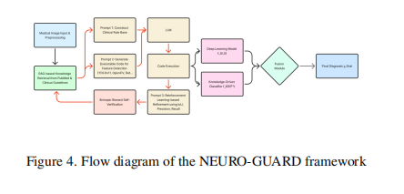 NEURO-GUARD：知识引导推理驱动的革命性可解释医学影像多模态大模型诊断框架 - 知乎