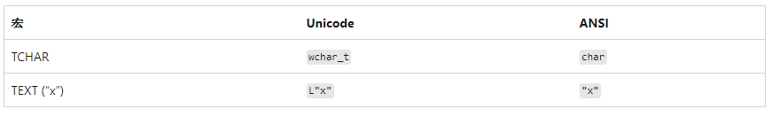 微软工程师必修技术之《C++中的Win32编程简介》 - 知乎