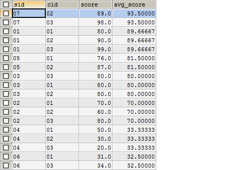 sql 经典50题--可能是你见过的最全解析 - 知乎