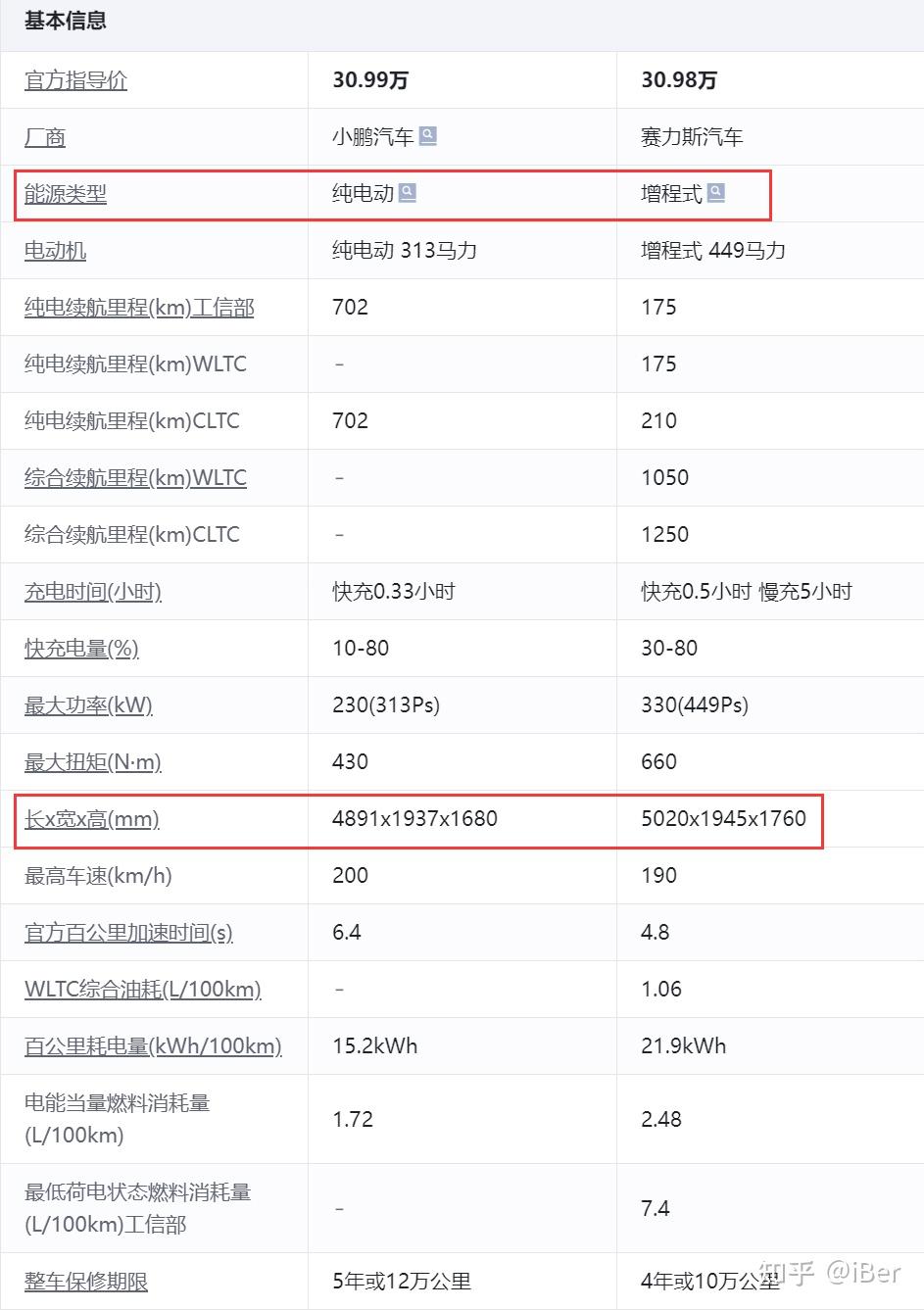 问界新M7和小鹏新G9，当前选哪个好？ - 知乎