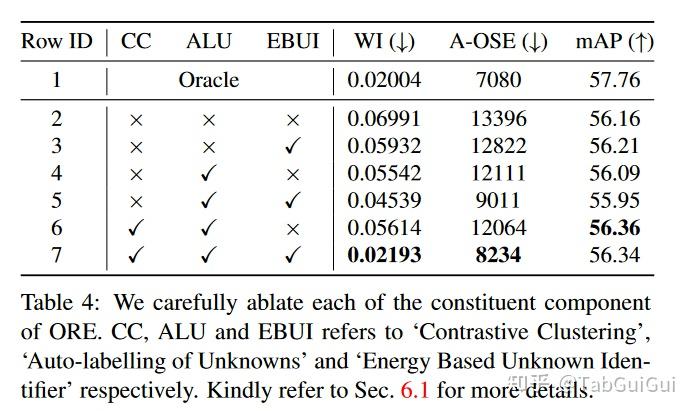 Towards Open World Object Detection - 知乎