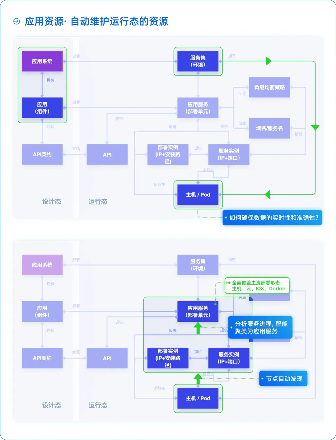 优维 EasyOps® v7.10 滚烫上新：打造「自愈·穿透·乐高式进化」的智能运维核心系统 - 知乎