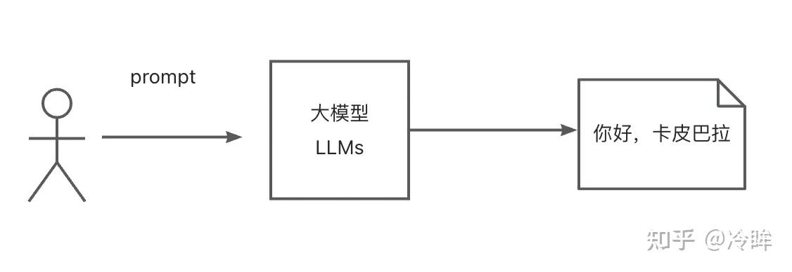 深入浅出：从入门到精通大模型Prompt、SFT、RAG、Infer、Deploy、Agent - 知乎