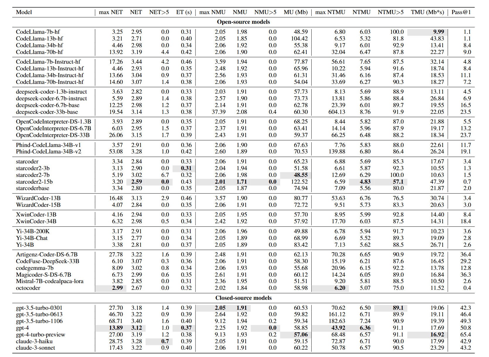 从大模型代码生成的正确性到高效性(1)：LiveCodeBench to EffiBench(-X) - 知乎