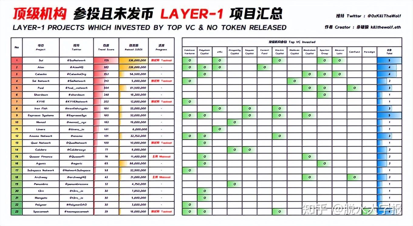 Layer2 是什么？和 Layer1 有哪些区别？ - 知乎