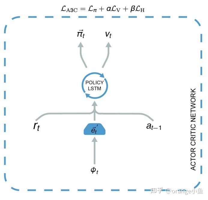 Vector-based navigation using grid-like representations in artificial agents - 知乎