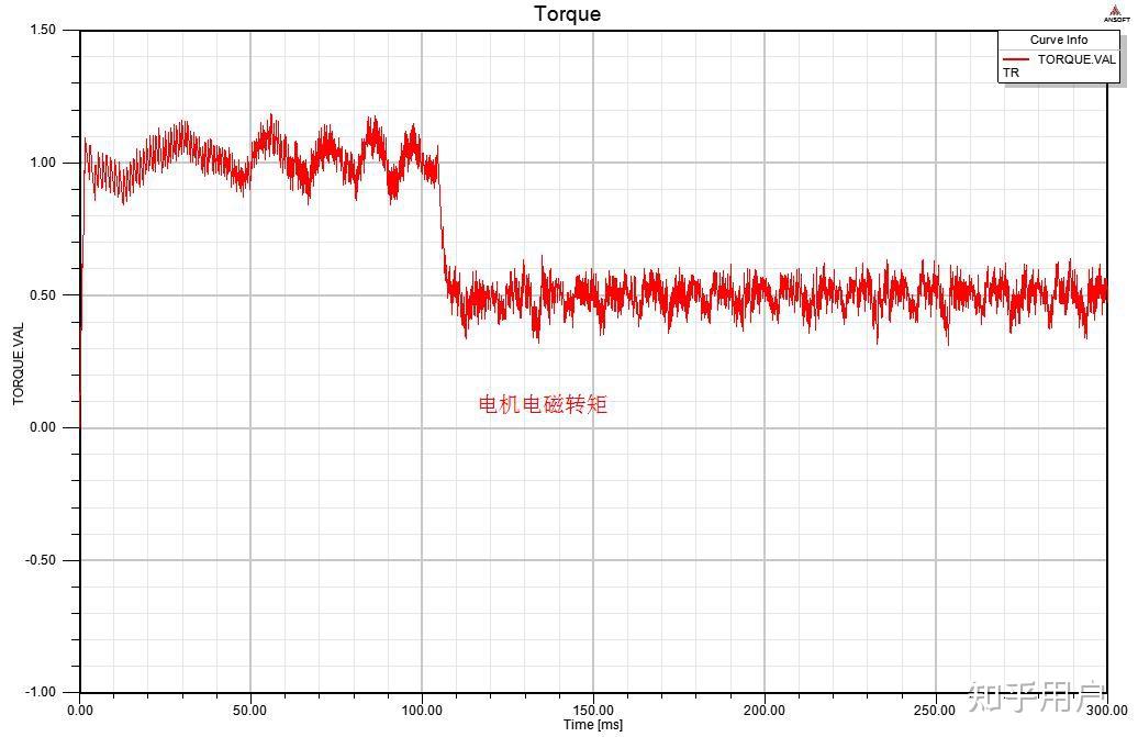如何进行simulink和maxwell的电机联合仿真？ - 知乎